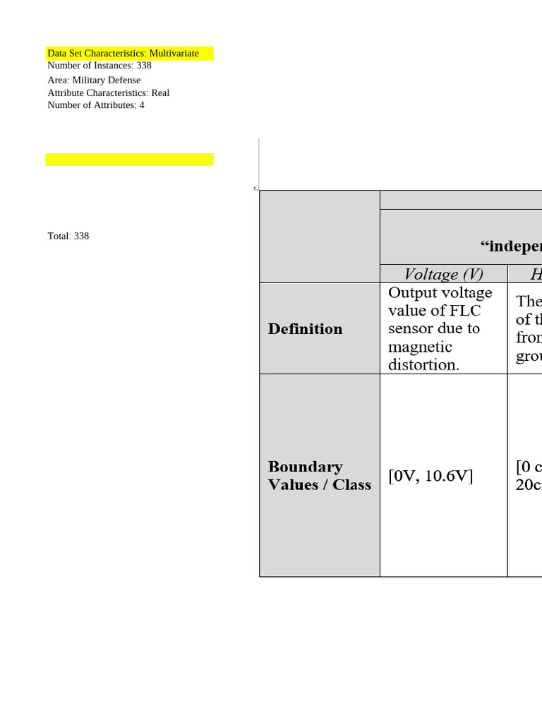 Mine Dataset Features Descriptor | PDF