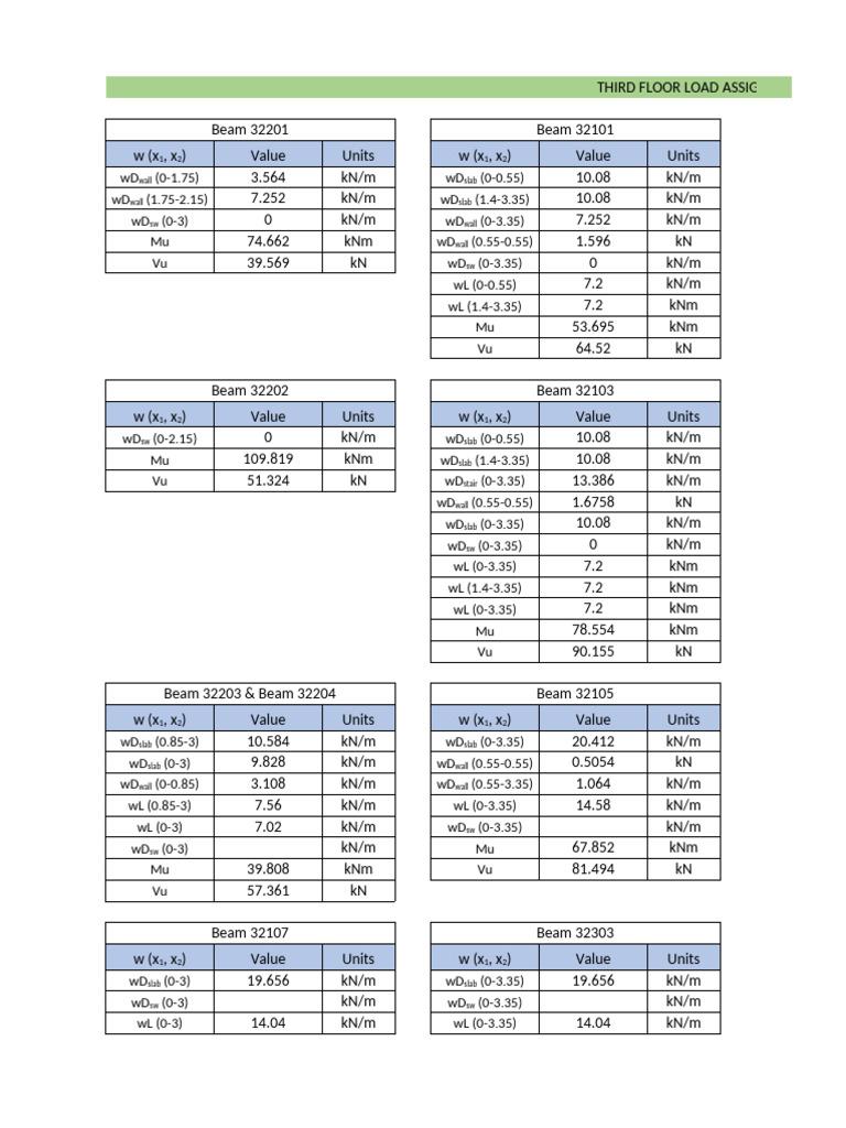 Member Load Assignment 3F | PDF | Structural Engineering