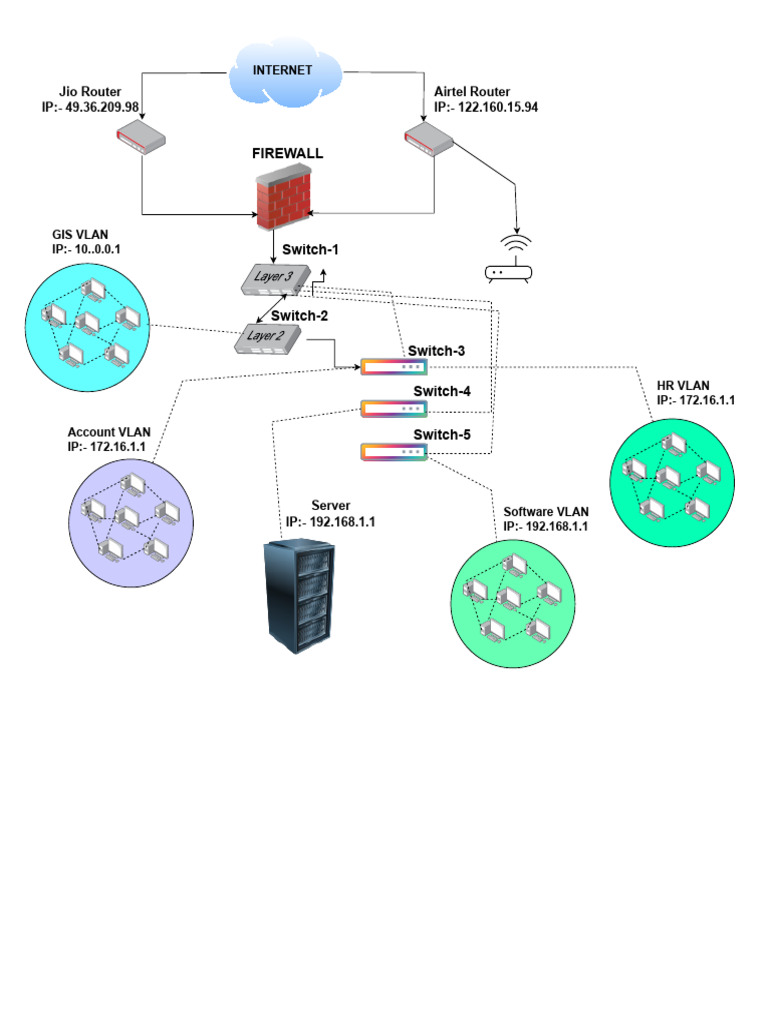 Network Diagram | PDF