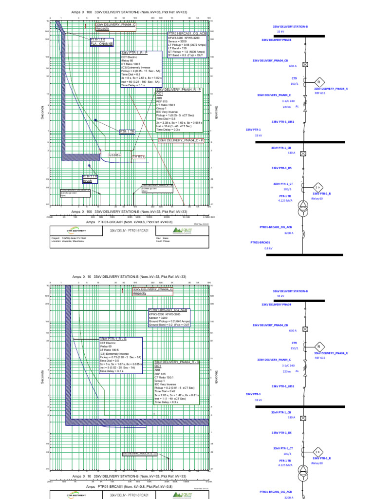 33kV Solar Plant Protection Analysis | PDF | Electrical Components ...