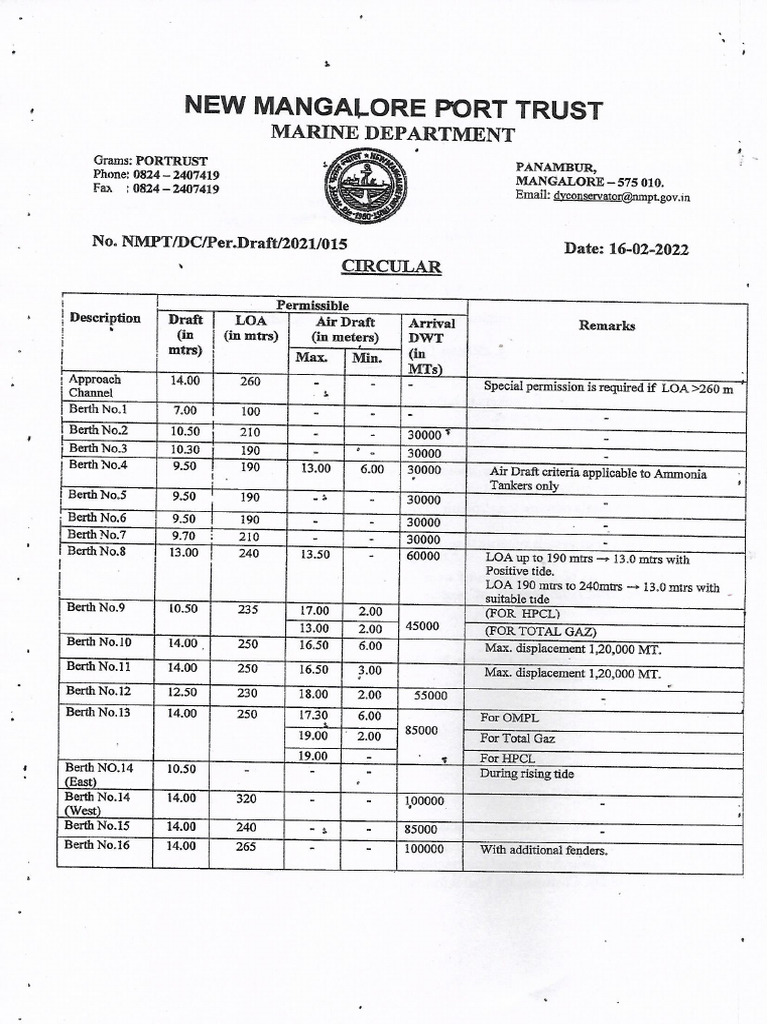 Draft Circular 16.02.2022 | PDF