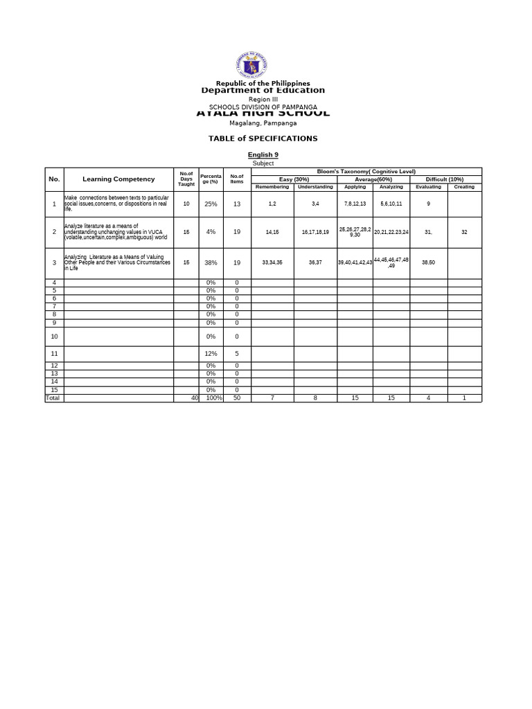 SAMPLE TOS IN ENGLISH 9 | PDF | Behavioural Sciences | Psychological Concepts