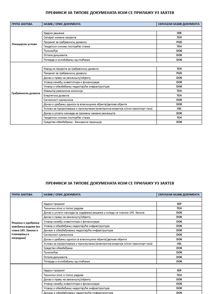 Oznake Dokumenta | PDF
