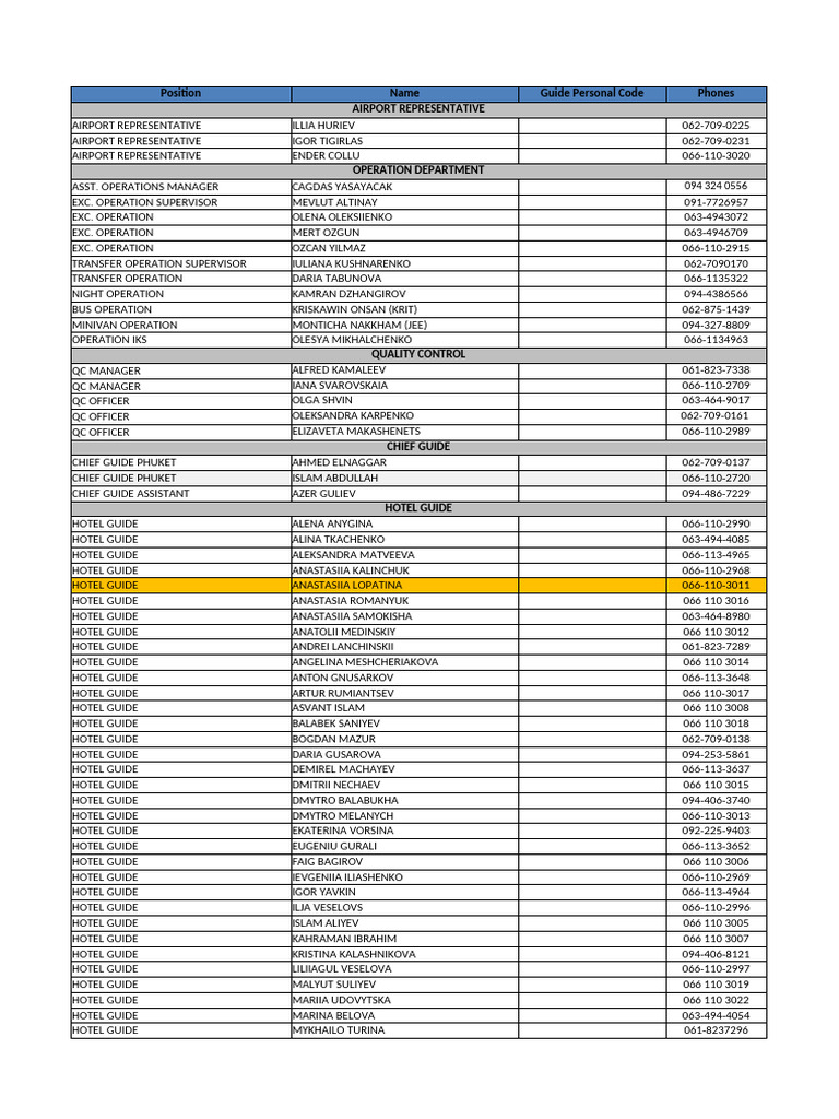 Update Contact List Phuket 20.11.19 | PDF