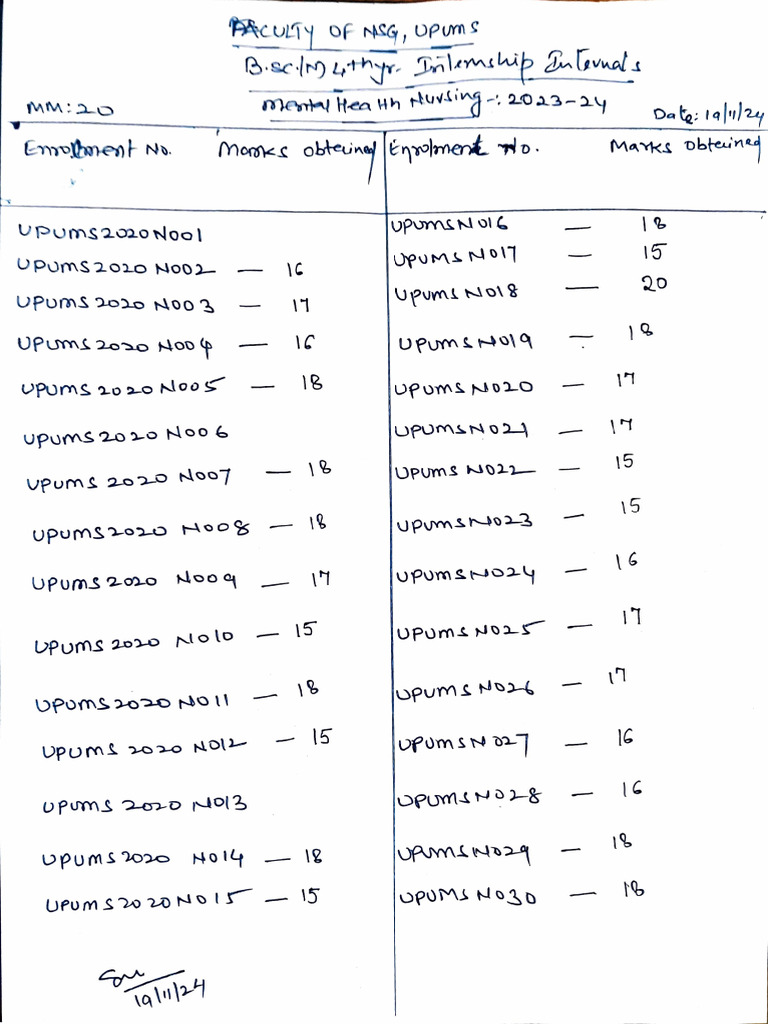 MHN Iinternship Marks | PDF
