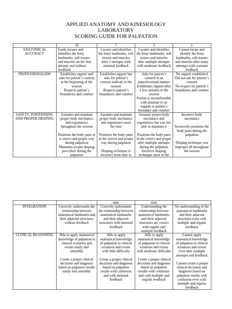 Palpation Rubrics | PDF | Medical Diagnosis | Medicine