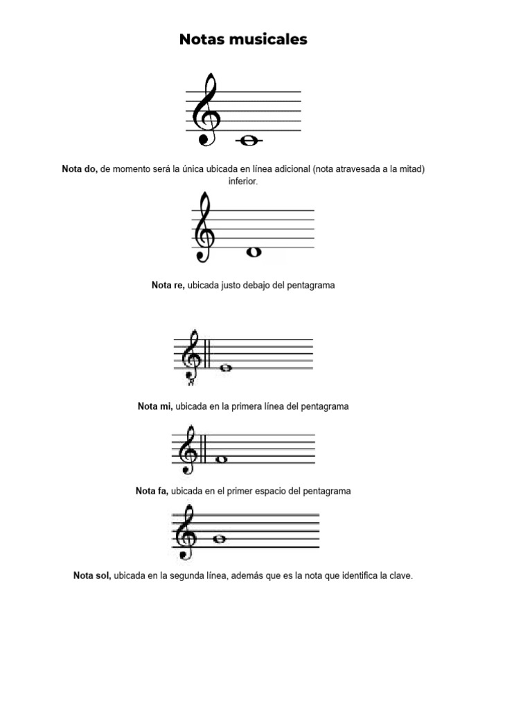 Ubicación de las Notas Musicales | PDF | Arte