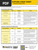 Drug Suffixes Cheat Sheet Sorted Alphabetically | PDF | Heart Failure ...