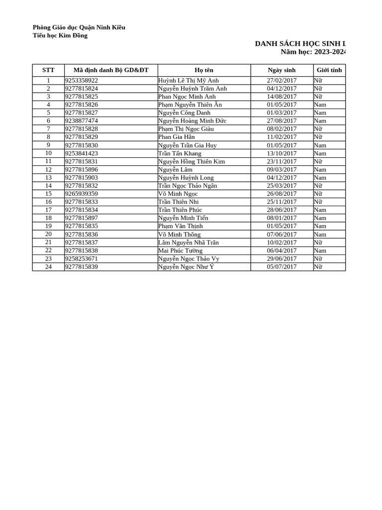 Danh Sach Hoc Sinh | PDF