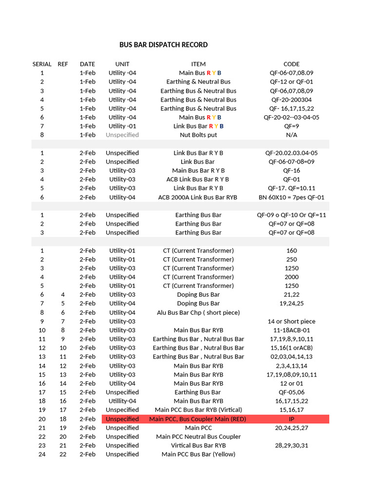 Bus Bar Dispatch Records | PDF | Electronic Engineering ...