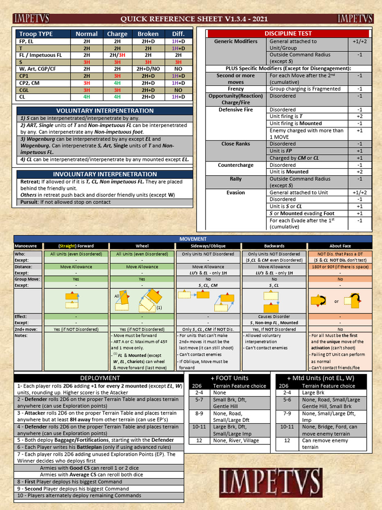 Altqrs Impetus | PDF | Military | Warfare