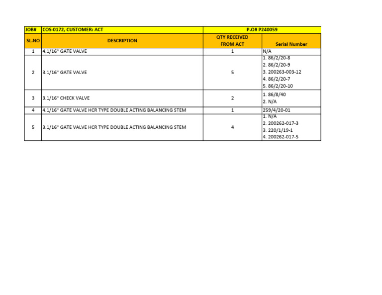 Serial Numbers | PDF