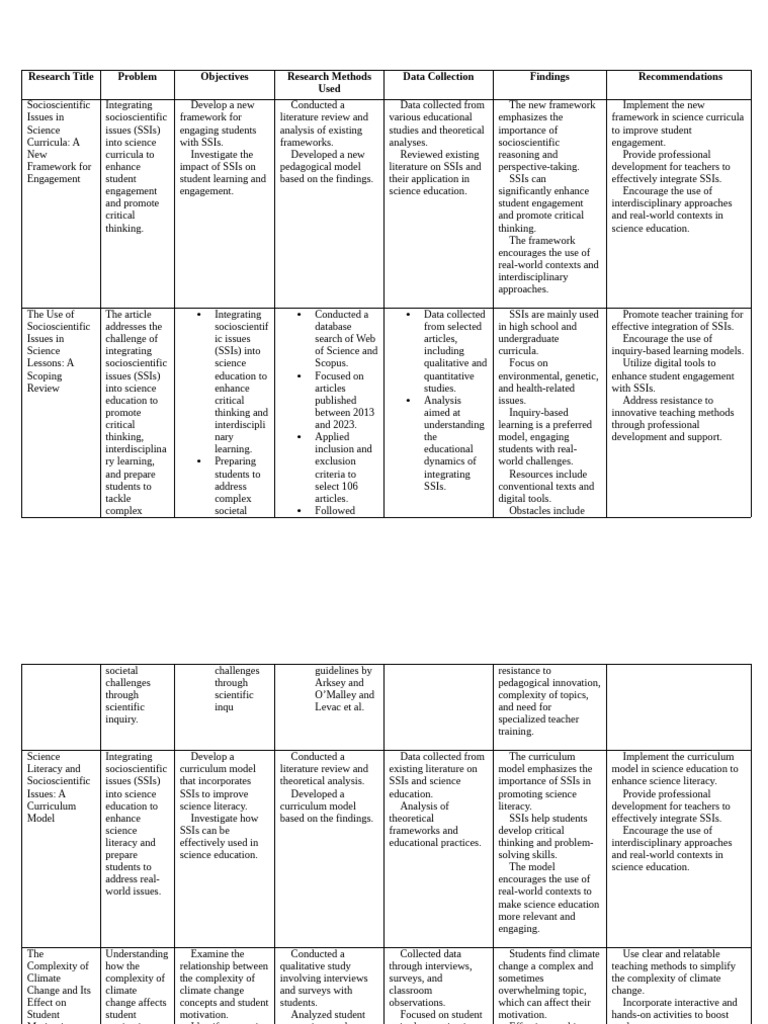 Matrix of RRL | PDF | Science Education | Science