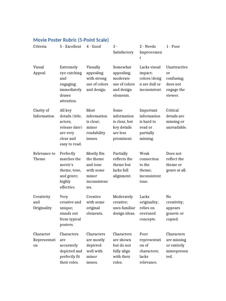 Movie Poster Evaluation Guide | PDF