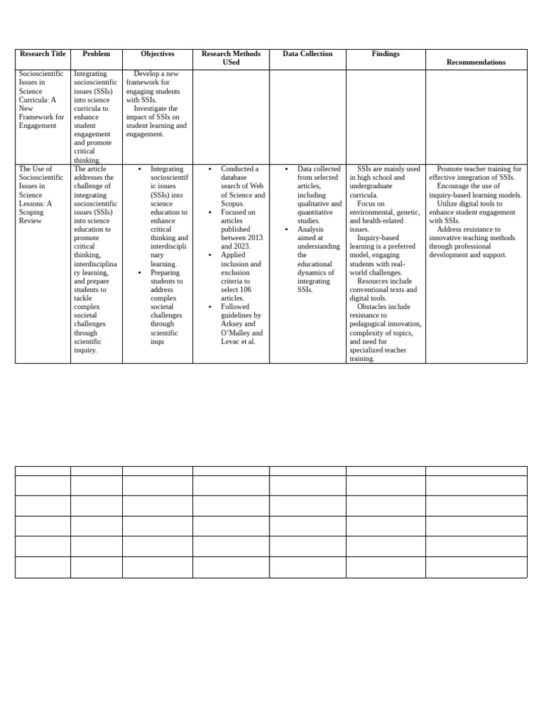 Research Title | PDF | Inquiry Based Learning | Science