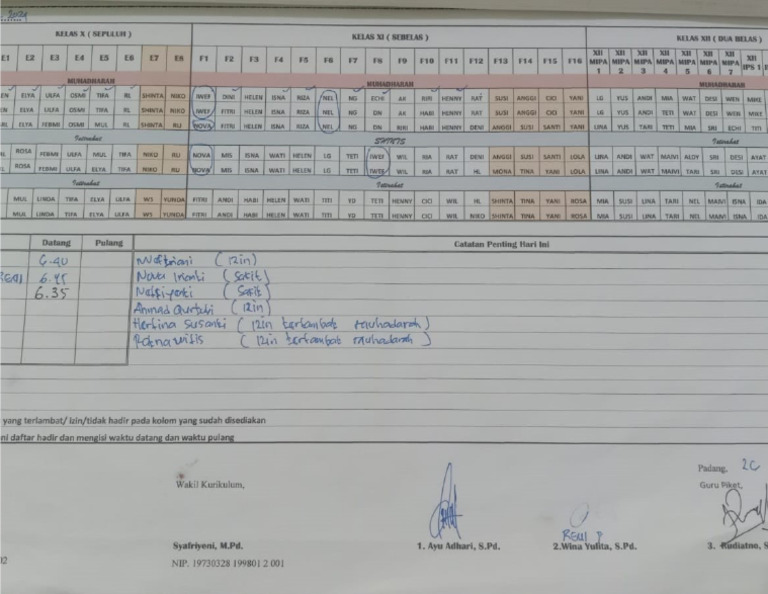 Absen Piket April 3 | PDF