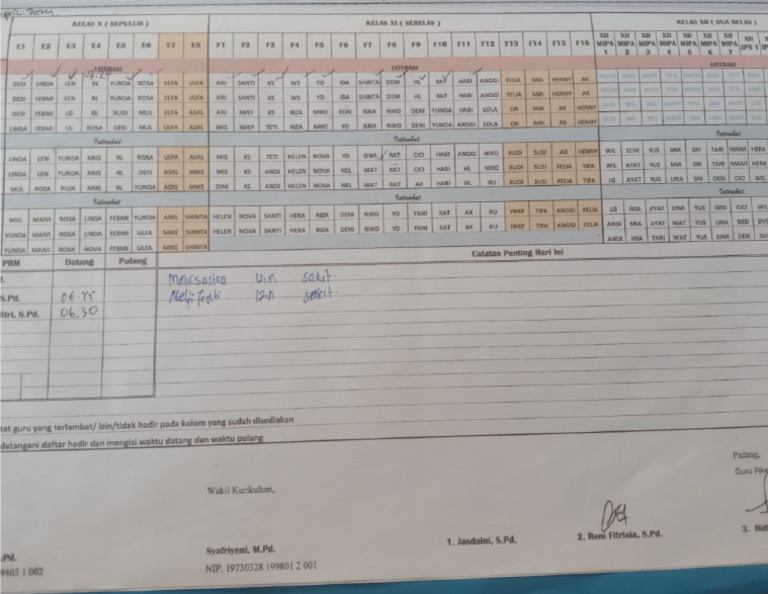 Absen Piket April 2 | PDF