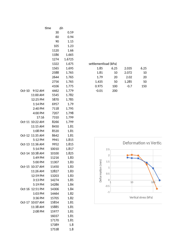 Swell Potential | PDF | Solid Mechanics | Applied And Interdisciplinary ...
