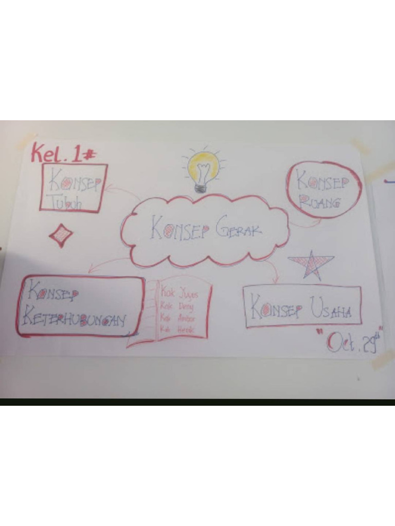 Mind Map Konsep Gerak | PDF