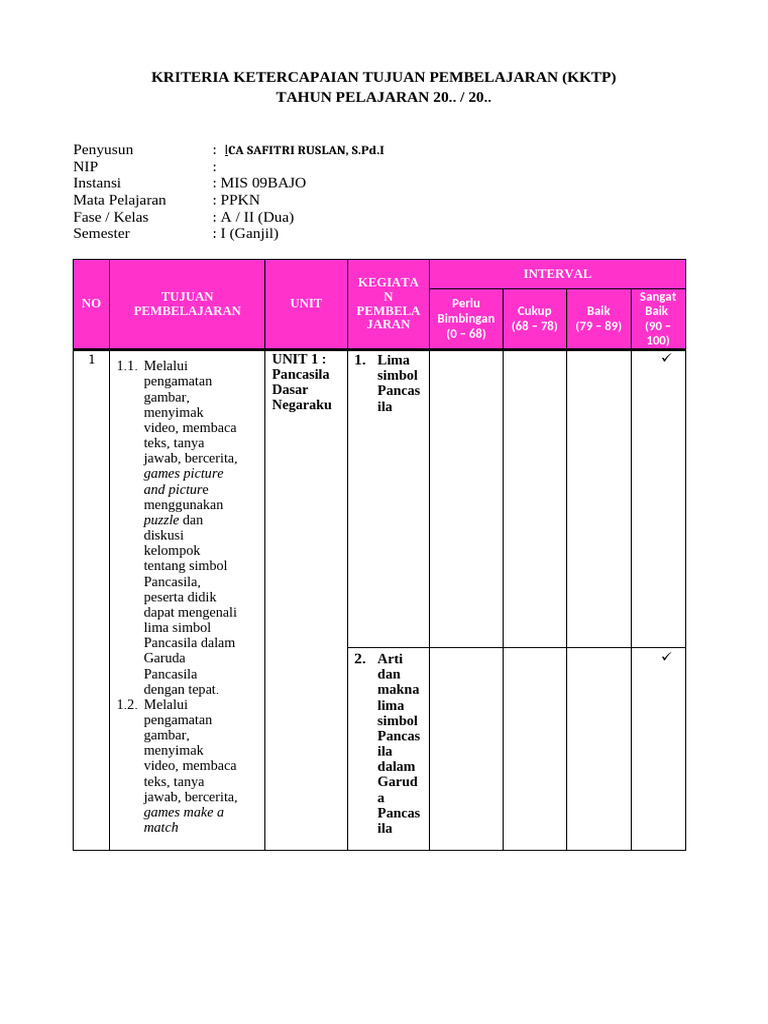 KKTP 1 PPKN Kelas 2 | PDF