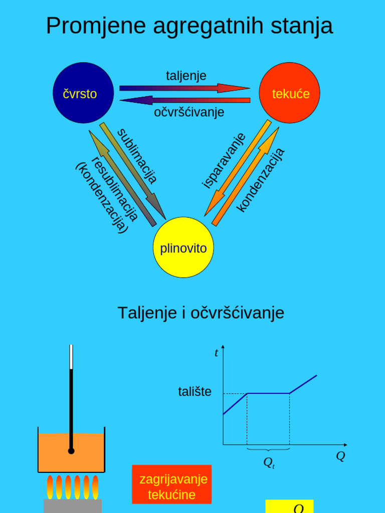 Promjene Agregatnih Stanja | PDF