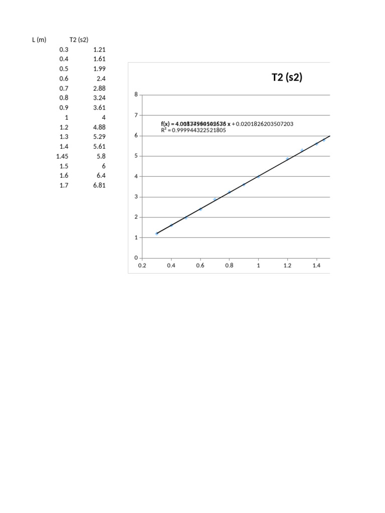 Physics Experiment Data Analysis | PDF
