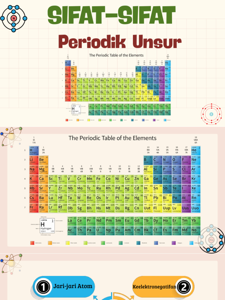 Sifat Periodik Unsur 2 | PDF