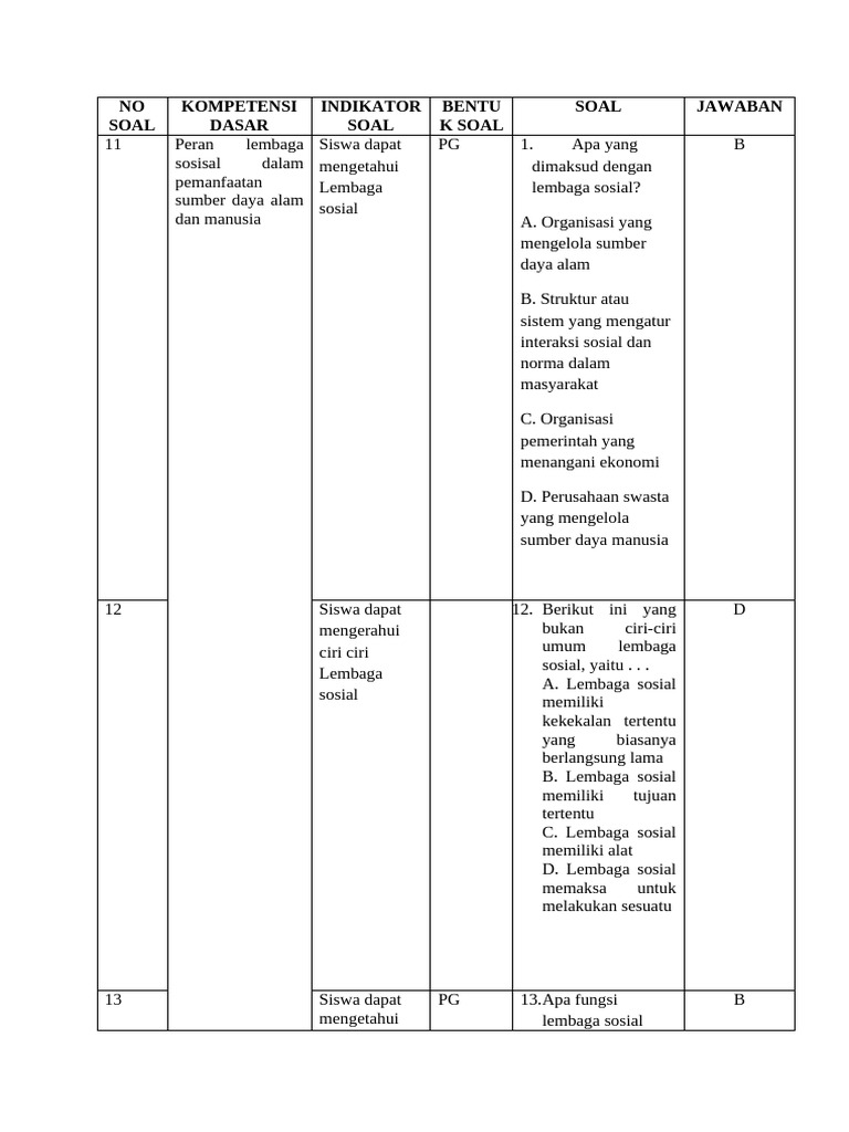 Kisi-Kisi Soal PSAS-1 | PDF