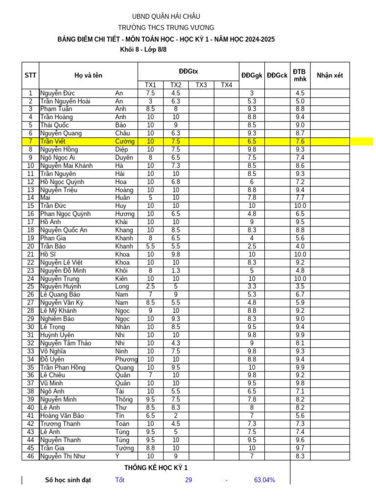 So Diem Chi Tiet Lop 8 8 Mon Toan Hoc | PDF