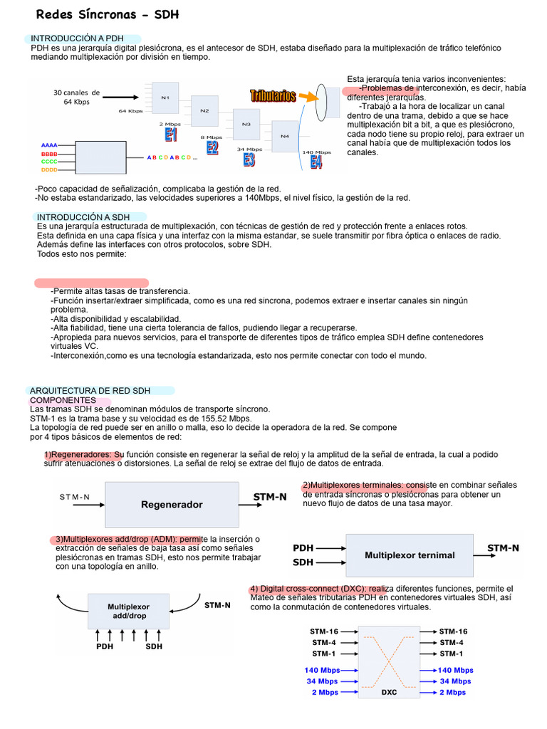 T2.1. Redes Sincronas. SDH. Resumen 0 | PDF | Red de arquitectura ...