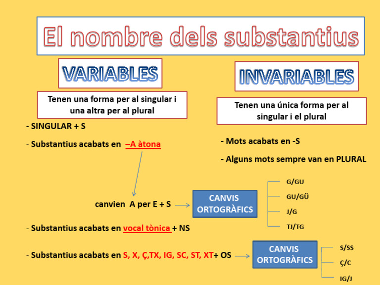 El Nombre Dels Substantius Teoria | PDF