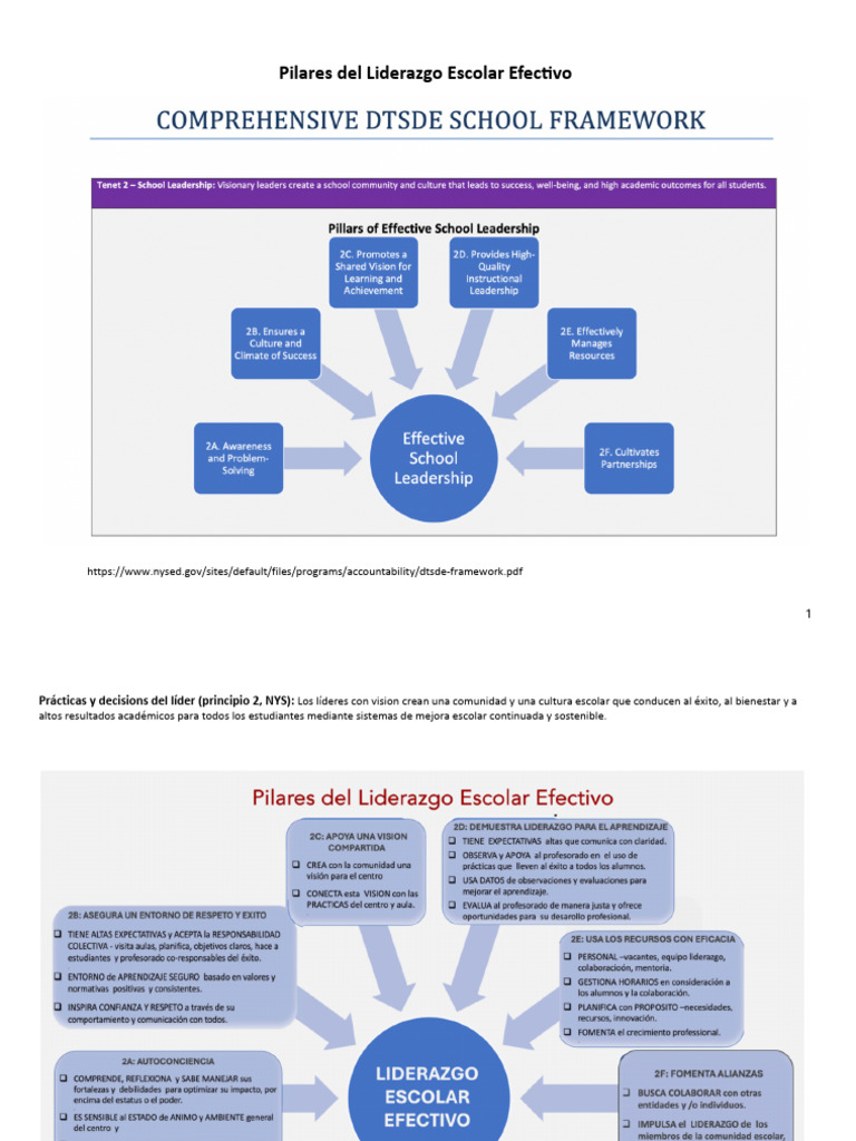 Pilares Liderazgo | PDF | Enseñando | Maestros
