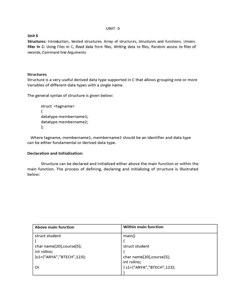 Psc 2020 Lecture Notes Unit 5 Pdf Pointer Computer Programming Integer Computer Science