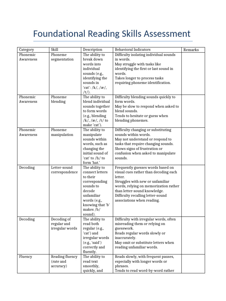 Foundational Reading Skills Assessment | PDF | Vocabulary | Reading Comprehension