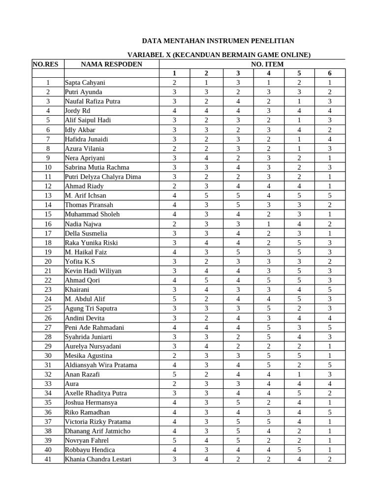 Tabulasi Data Mentah | PDF