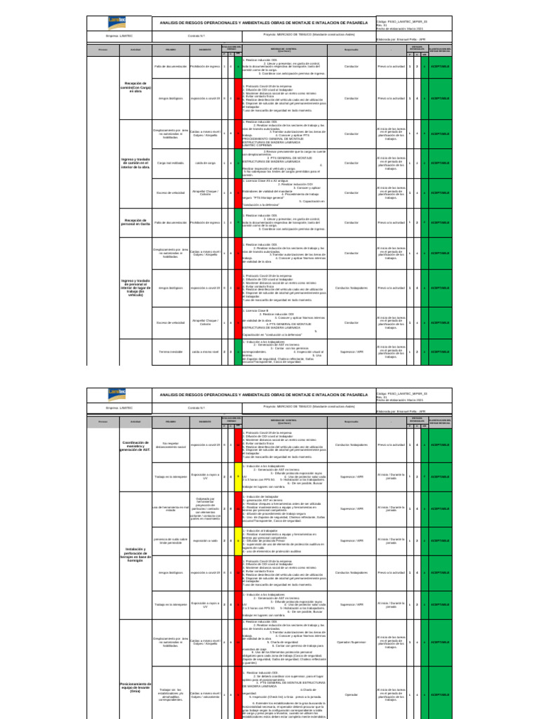 Matriz Lamitec Proyecto Temuco | PDF | Protector solar