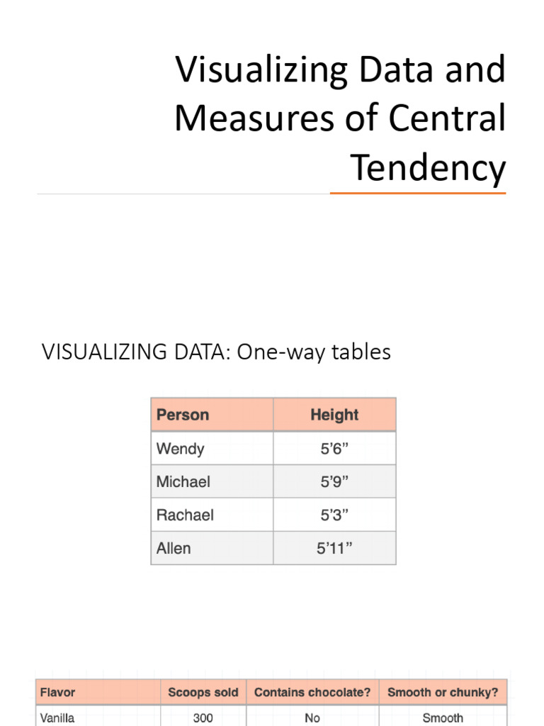 Central Tendency and Data Spread | PDF | Level Of Measurement | Mathematics