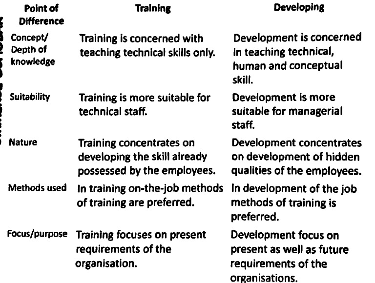 Concept) : Knowledge | PDF