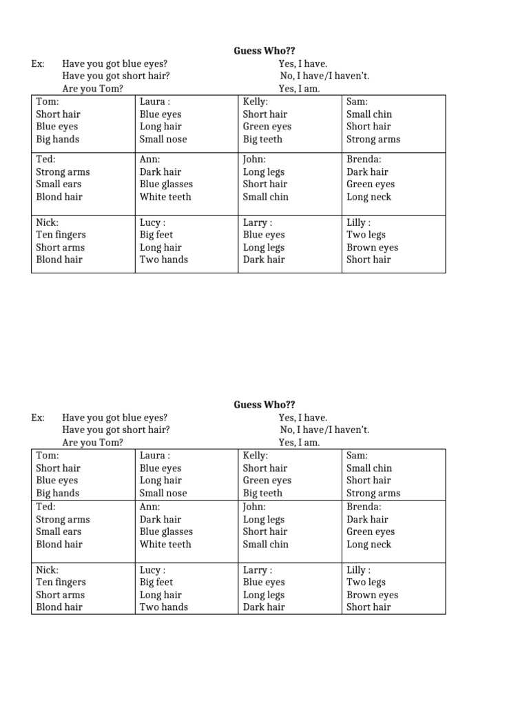 Guess Who? Character Descriptions | PDF