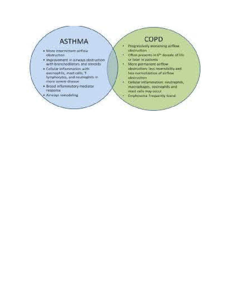 COPD Vs Asthma | PDF