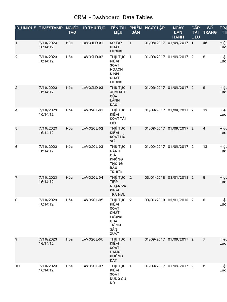 CRMi - Dashboard Data Tables | PDF