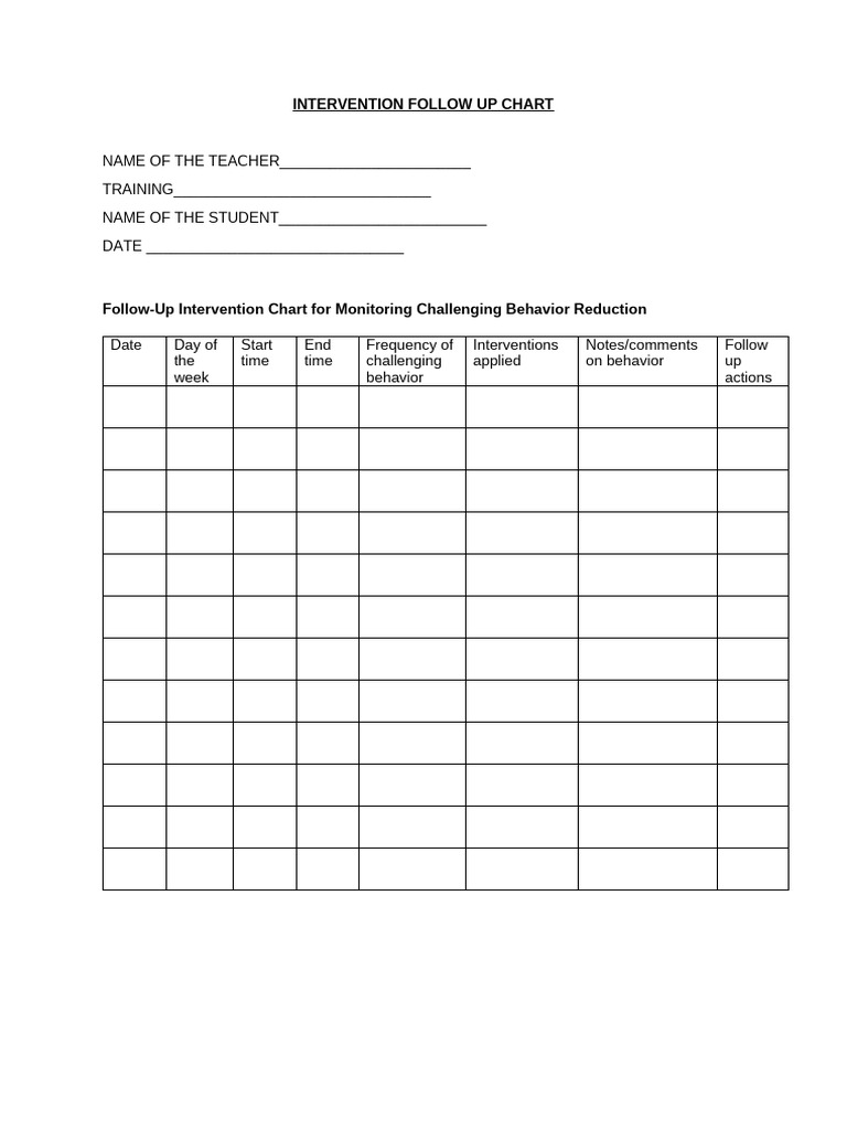 Intervention Follow Up Chart | PDF