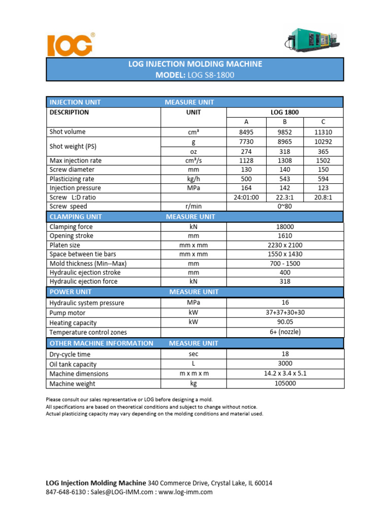 LOG-S8-1800 | PDF | Industrial Processes | Applied And Interdisciplinary Physics