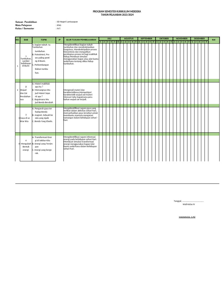 Promes Ipa Kumer KLS Iv | PDF