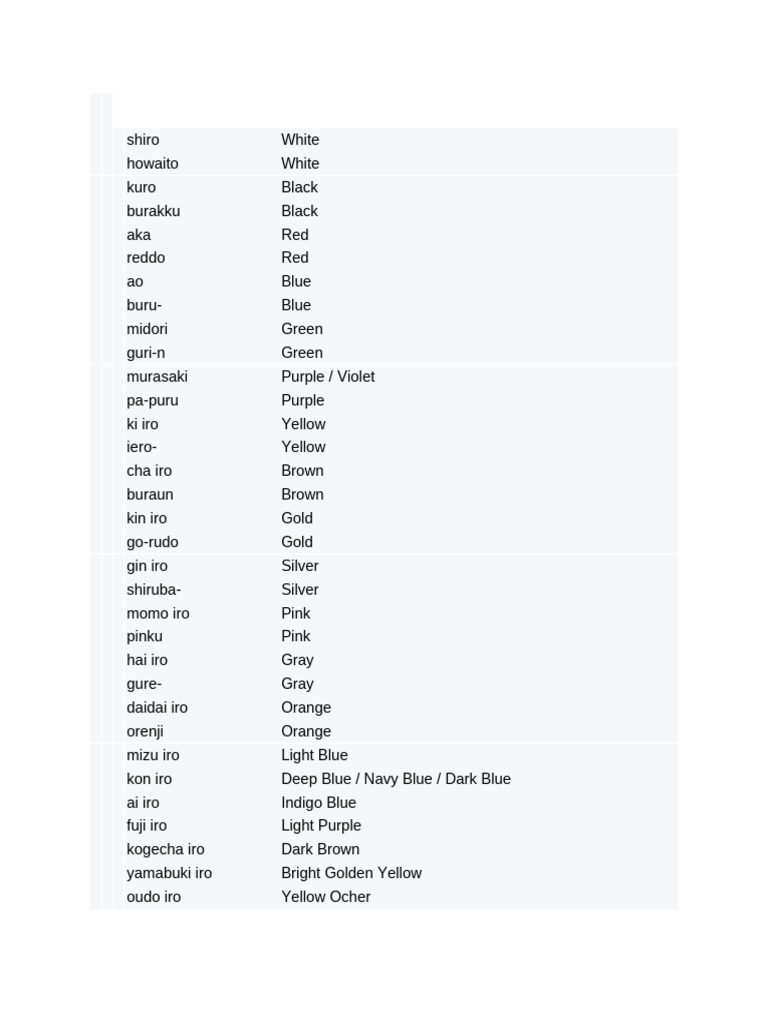 Ang Galing | PDF | Ramen | Color