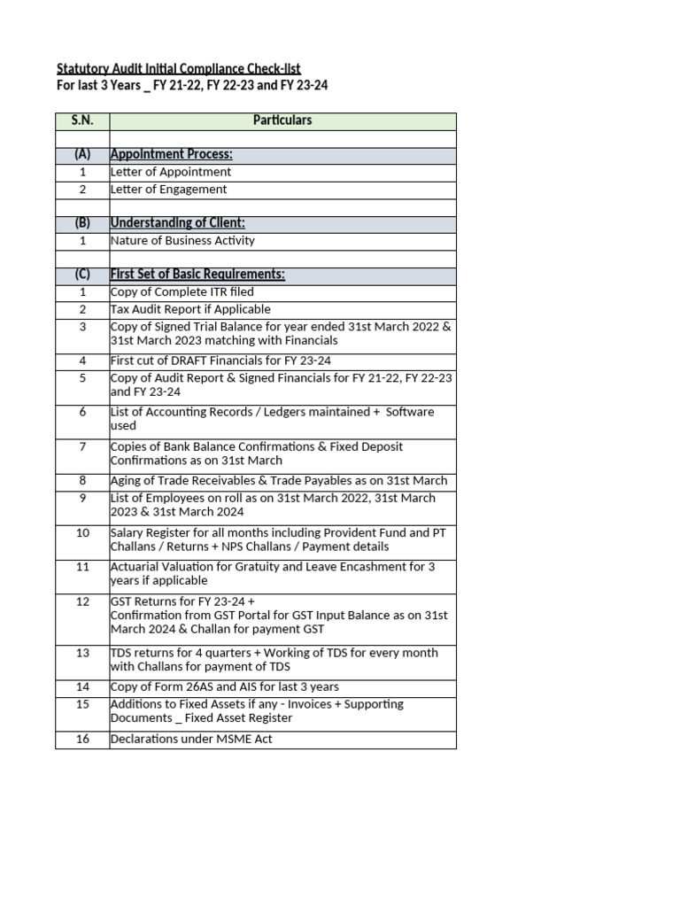 STAT AUDIT Basic Checklist | PDF
