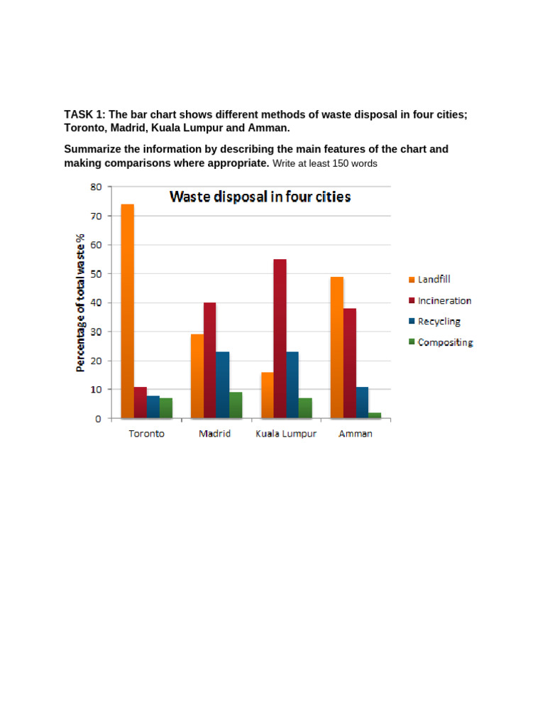Bar Graph (Type 2) | PDF