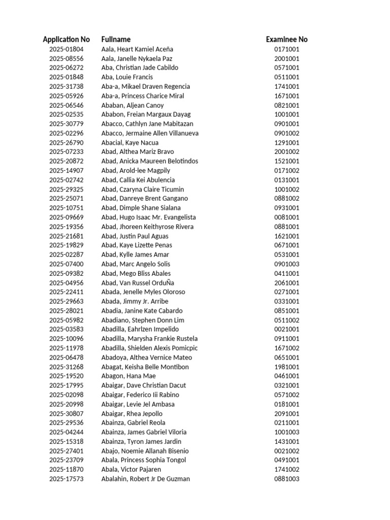 2024 Nce Examinees | PDF