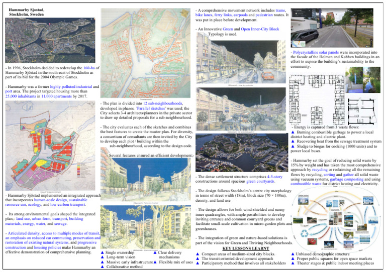 Kelvin Kithetu Case Studies and Urban Analysis | PDF | Transport | Waste