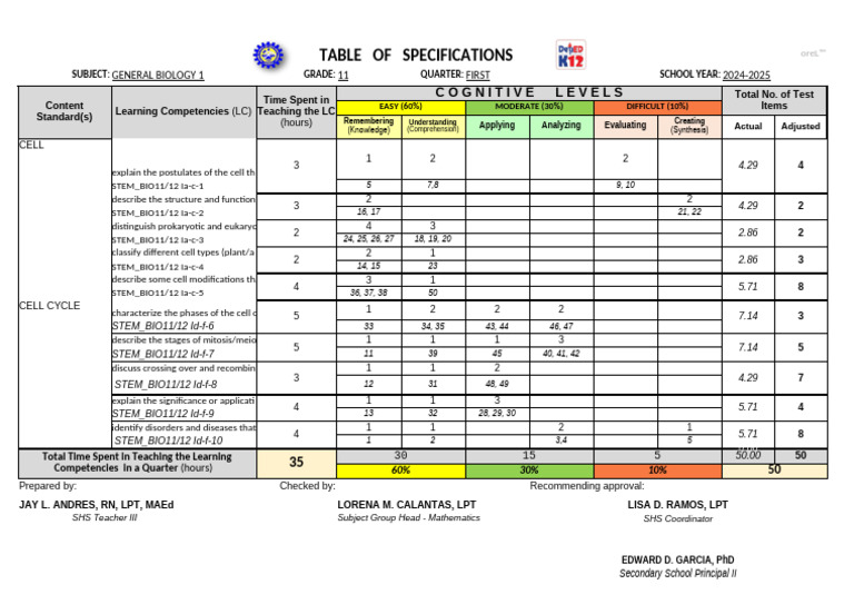 Bio Tos | PDF | Cognitive Science | Cognition
